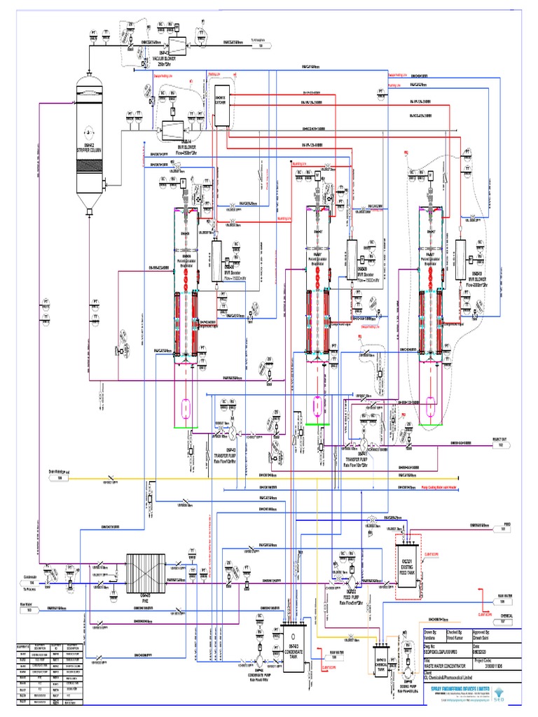 MVR P&ID OF WASTE WATER CONCENTRATOR .VSD | PDF