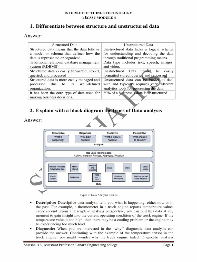 18cs81 Module 4 Iot Notes Pdf