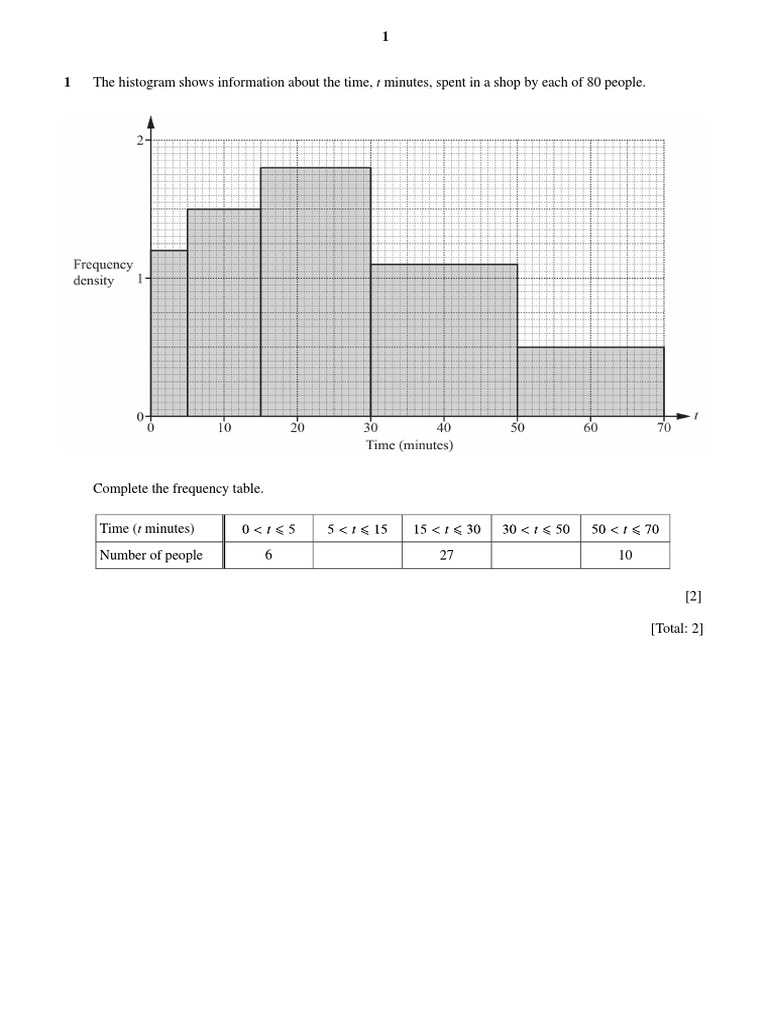 Histograms and Frequency Tables Analysis | PDF | Histogram | Frequency