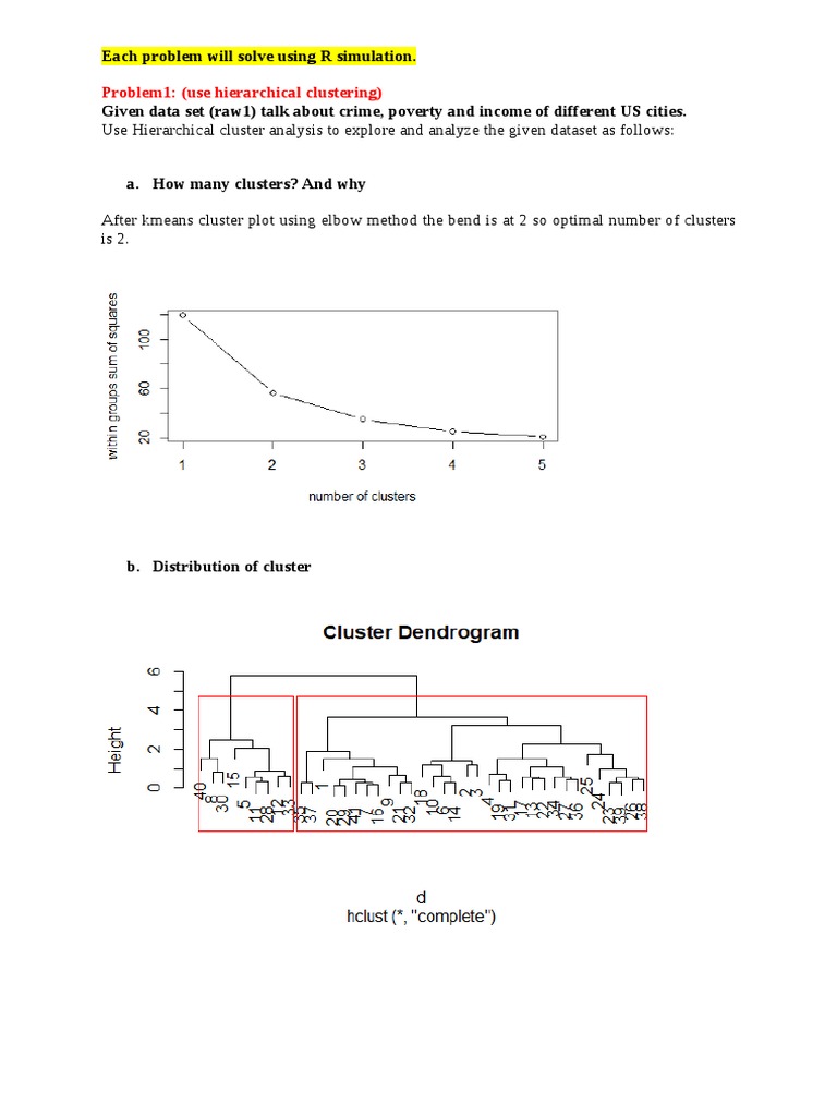 Assignment PGP11170 Prithika Dasgupta | PDF | Cluster Analysis