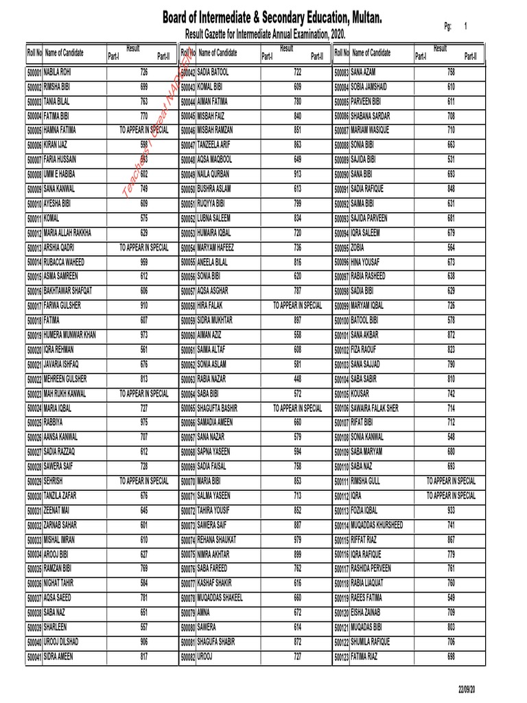 Result Gazette Inter Part-2 Annual Examination 2020 | PDF
