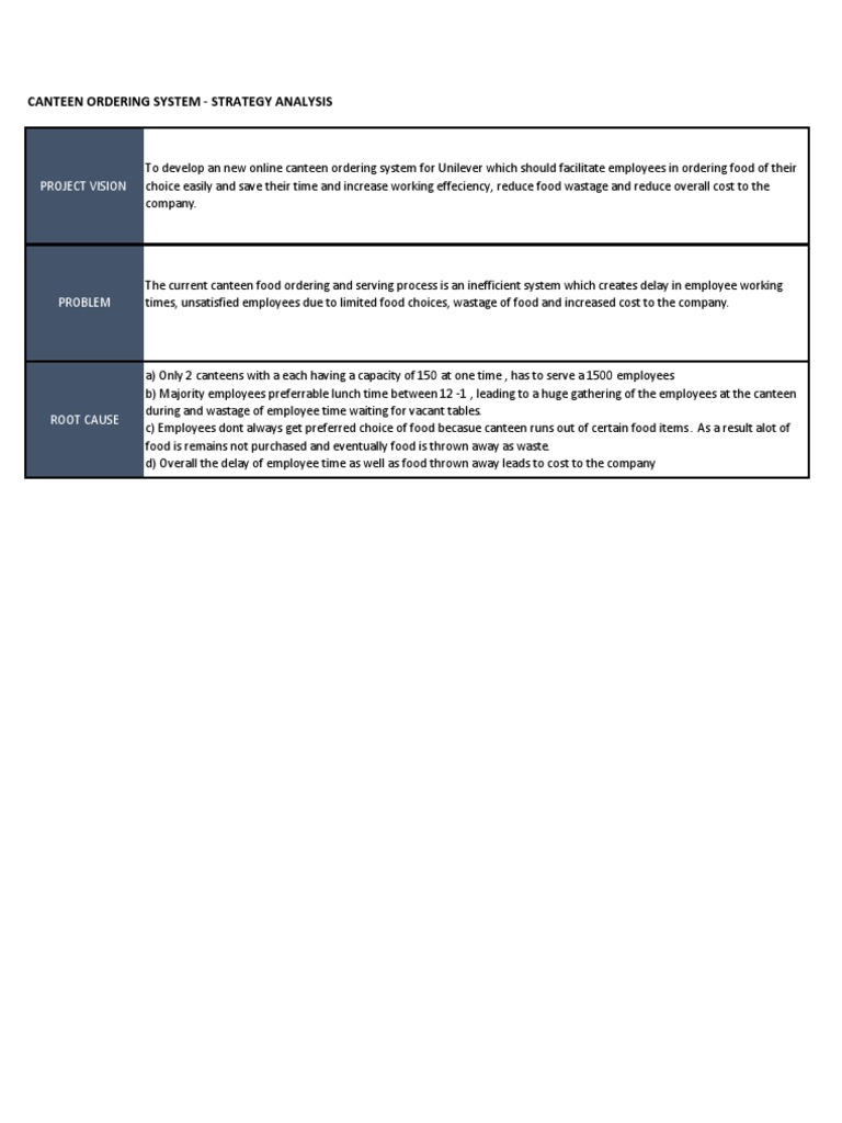 PGP BA - Agile Scrum - Canteen Ordering System 2 PDF - Munaf Thakur | PDF | Scrum (Software ...