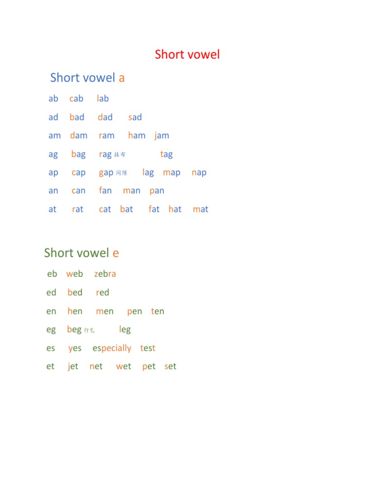 Short Vowel | PDF