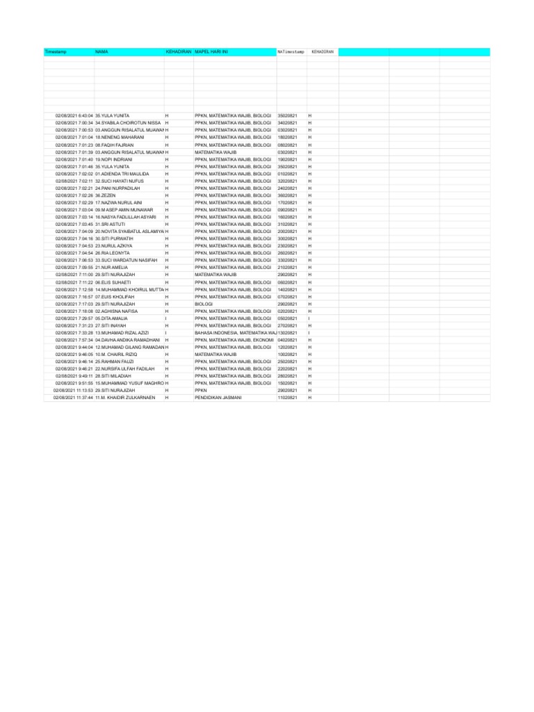Presensi Kelas Harian X IPA 2 (Jawaban) | PDF