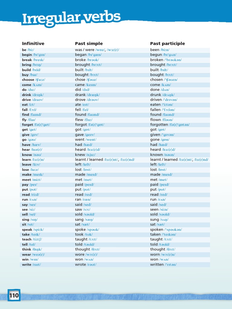 Irregular Verbs List Infinitive Simple Past Past
