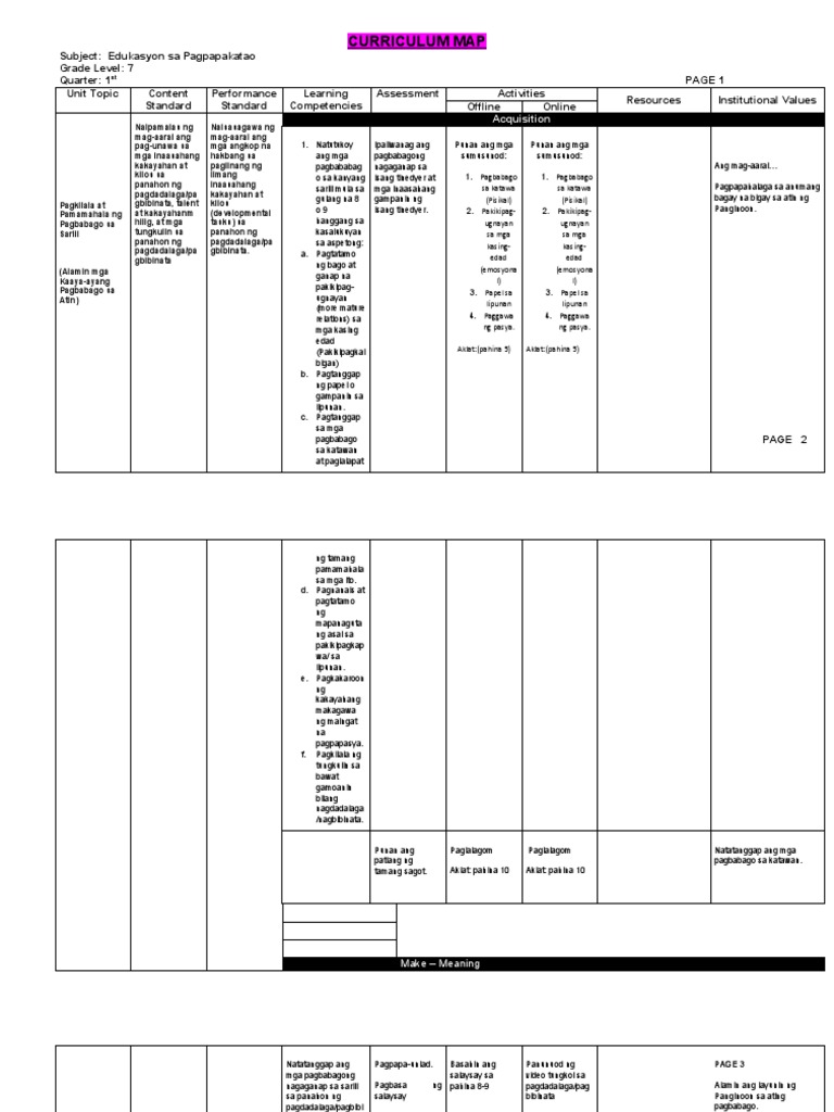 Esp 7 Curriculum Map 5 | PDF