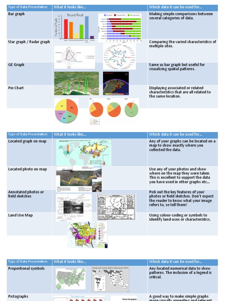 What It Looks Like Which Data It Can Be Used For : Type of Data ...