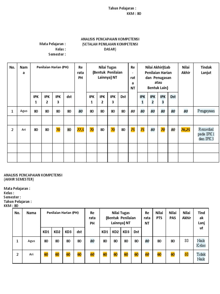Form Analisis Pencapaian Kompetensi | PDF