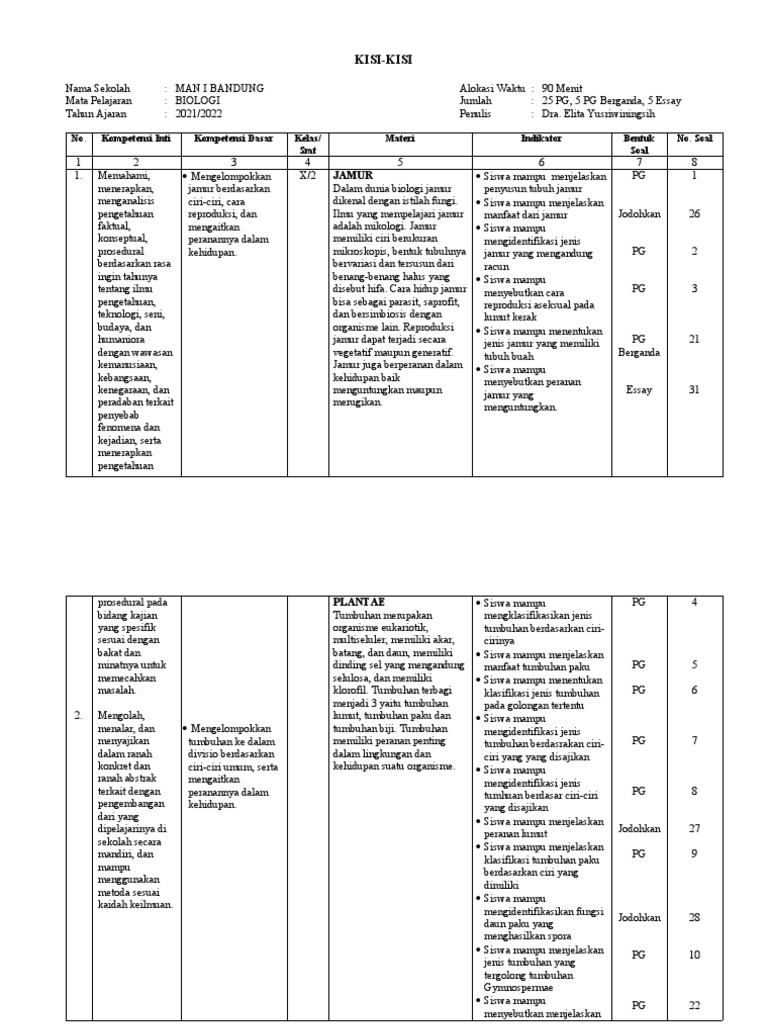 Kisi-Kisi Pat Kelas X Biologi Peminatan Semester 2 2021-2022 | PDF