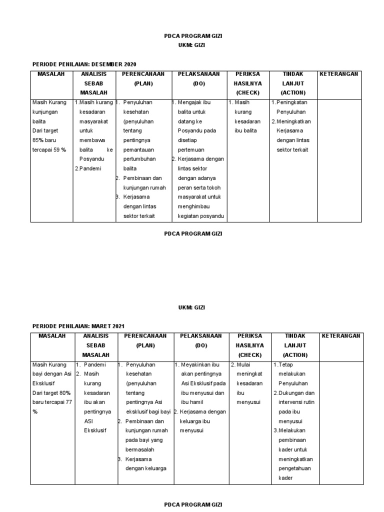 Pdca Gizi 2021-2022 | PDF | Kesehatan Holistik