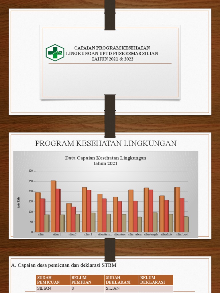 Capaian Program Uptd Puskesmas Silian Tahun 2021-2022 | PDF