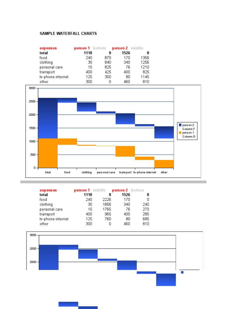 Waterfall Charts for Expense Analysis | PDF | Business