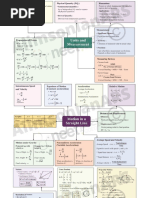 Physics Class XI All Chapters MindMaps | PDF