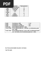Cómo Calcular el Amperaje Correctamente | PDF