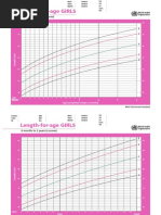 WHO Pediatric Growth Charts | PDF