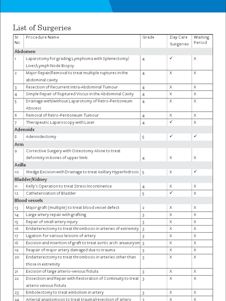 List of Surgeries: Abdomen | PDF | Hand | Vein