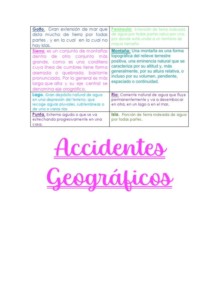 Accidentes Geograficos Primaria | PDF | Hogar, jardinería y bricolaje