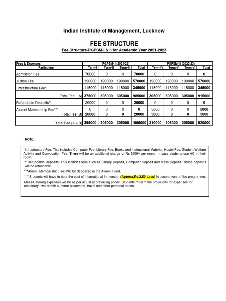Fee Structure: Indian Institute of Management, Lucknow | PDF