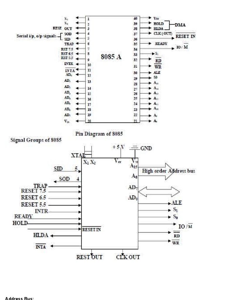 Pin Diagram of MPU 8085 | Central Processing Unit | Areas Of Computer ...