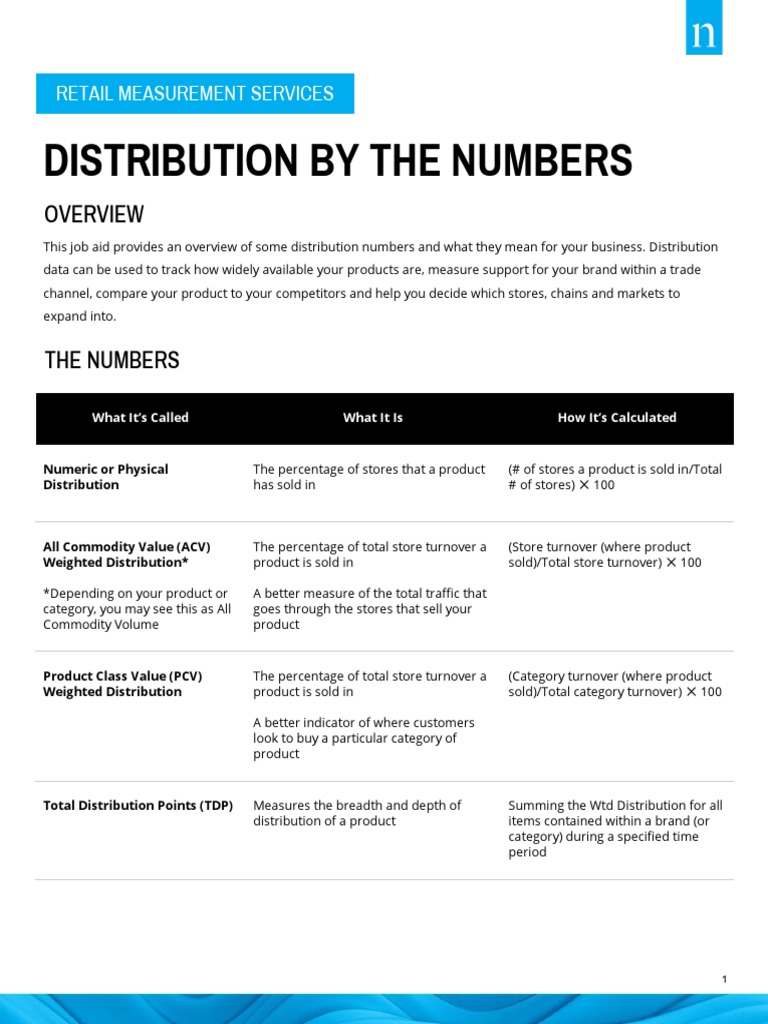 Distribution by The Numbers: Retail Measurement Services | PDF ...