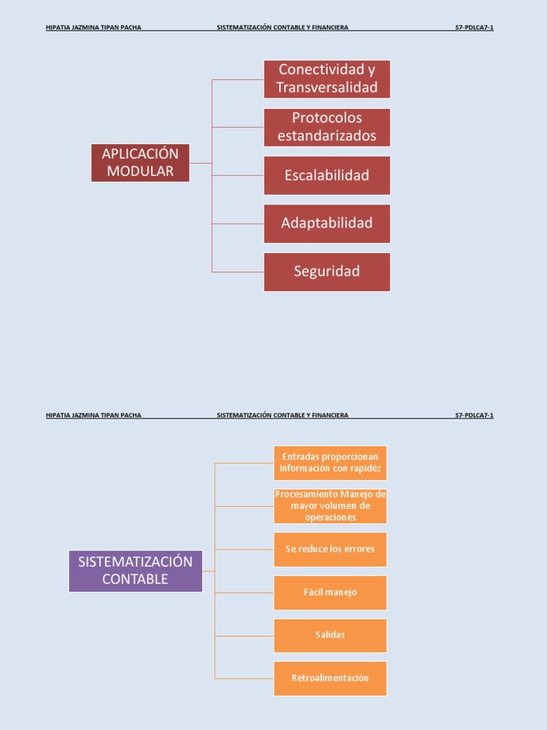 Hipatia Tipan Virtual2 | PDF | Informática | Ciencias de la Computación