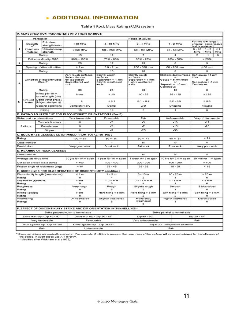 Additional Information: Table 1 Rock Mass Rating (RMR) System | PDF