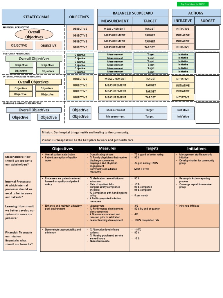IC Some Different Examples of Balanced Scorecards 8996 - Powerpoint ...