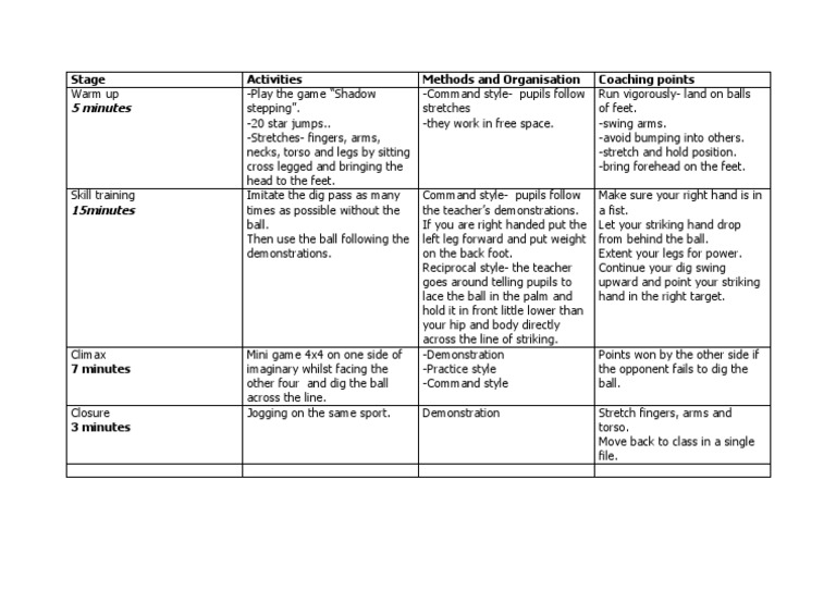 Stage Activities Methods and Organisation Coaching Points 5 Minutes ...