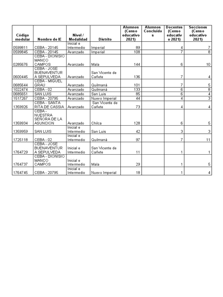 Código Modular | PDF