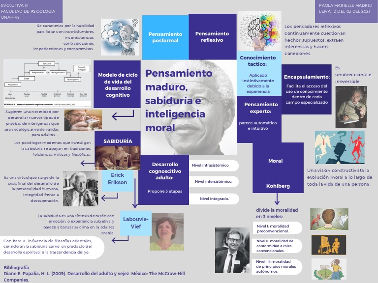 MAPA MENTAL CAPITULO 7 Terminado | PDF | Adultos | Pensamiento