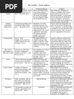 The Crucible Study Guide ANSWERS | PDF | Social Science | Religion ...