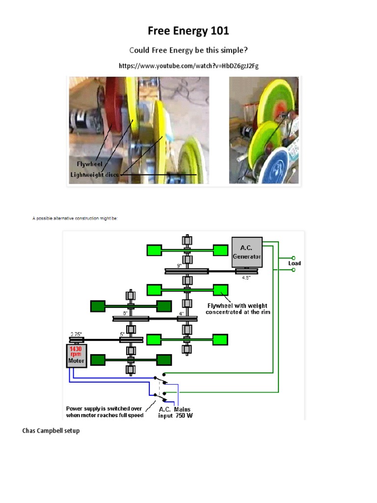 Free Energy 101 | PDF | Wellness | Technology & Engineering