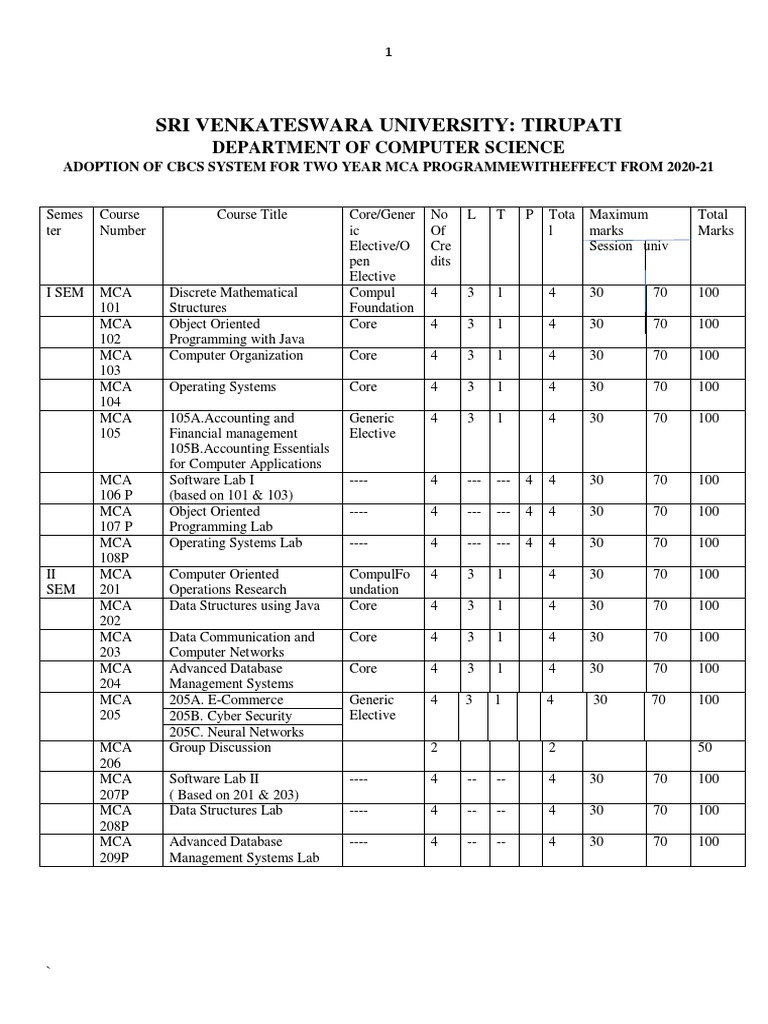 Sri Venkateswara University: Tirupati: Department of Computer Science ...