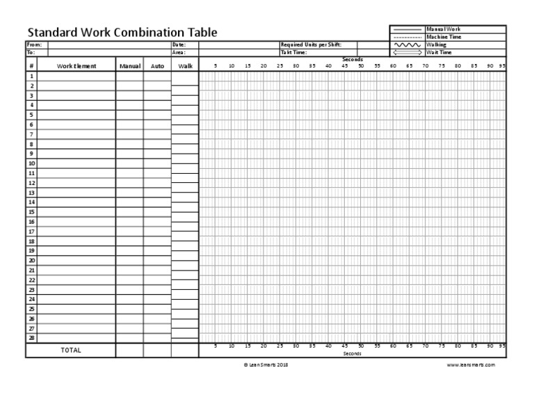 Standard Work Combination Table: Work Element Manual Auto Walk | PDF