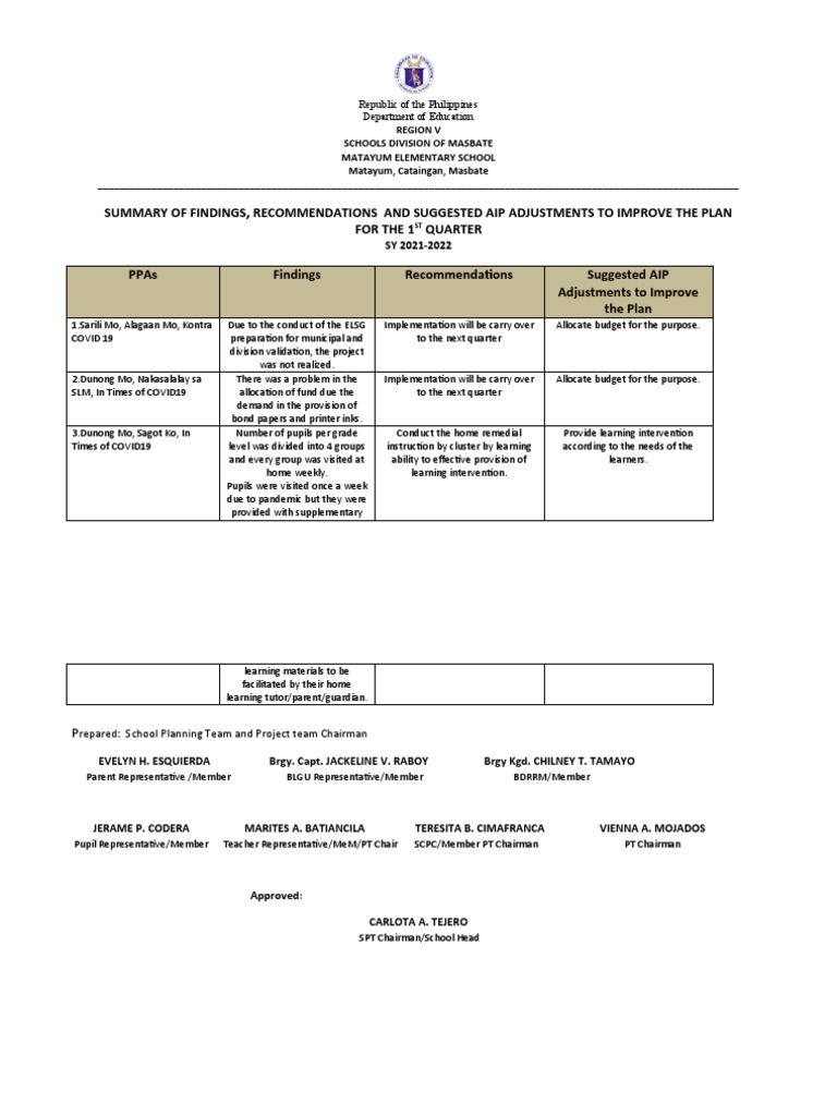 Suggested Aip Adjustment | PDF | Education Theory | Cognition