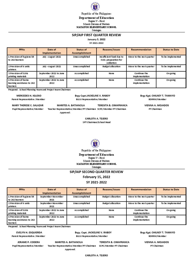 Sip/Aip First Quarter Review: Department of Education | PDF