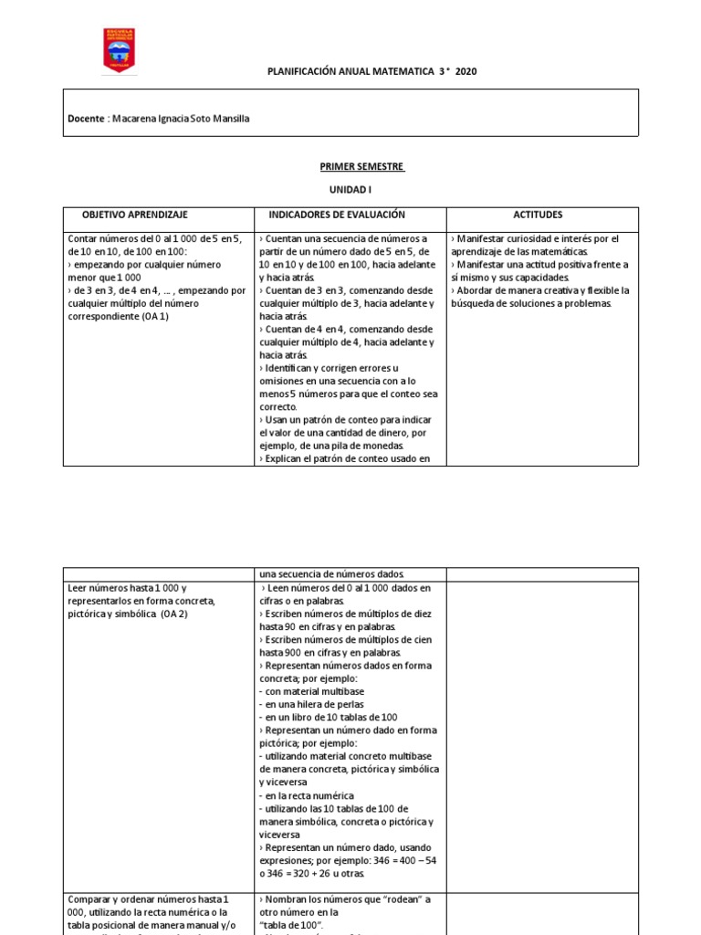 Planificación Anual Matematica 3° Pdf Sustracción Multiplicación 6940