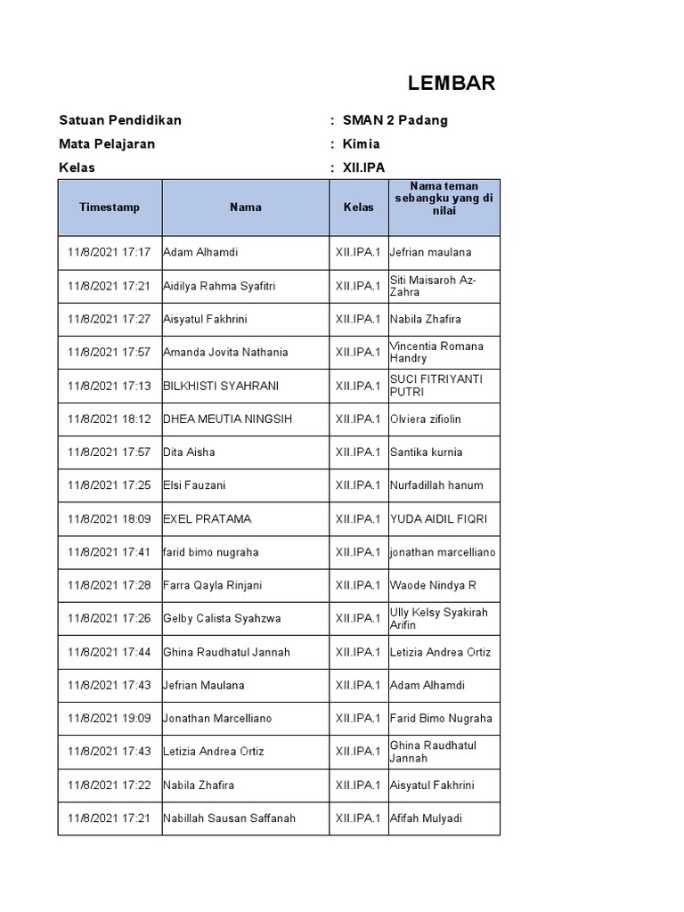 Penilaian Pengetahuan Teman Sebaya | PDF
