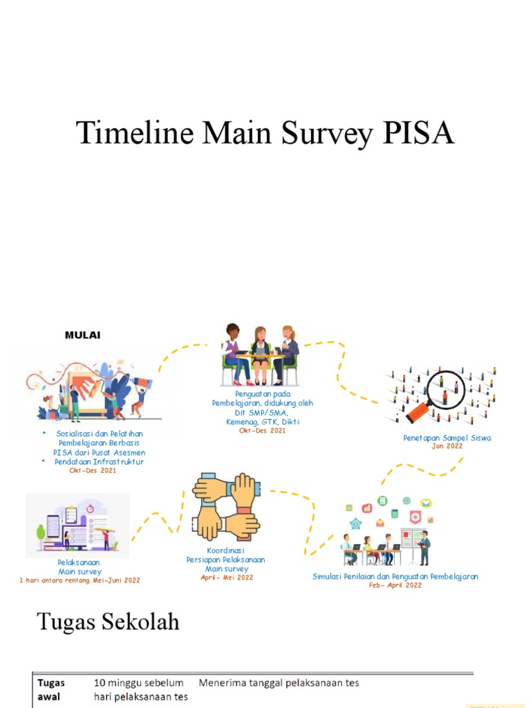 Timeline Main Survey PISA 2022 | PDF