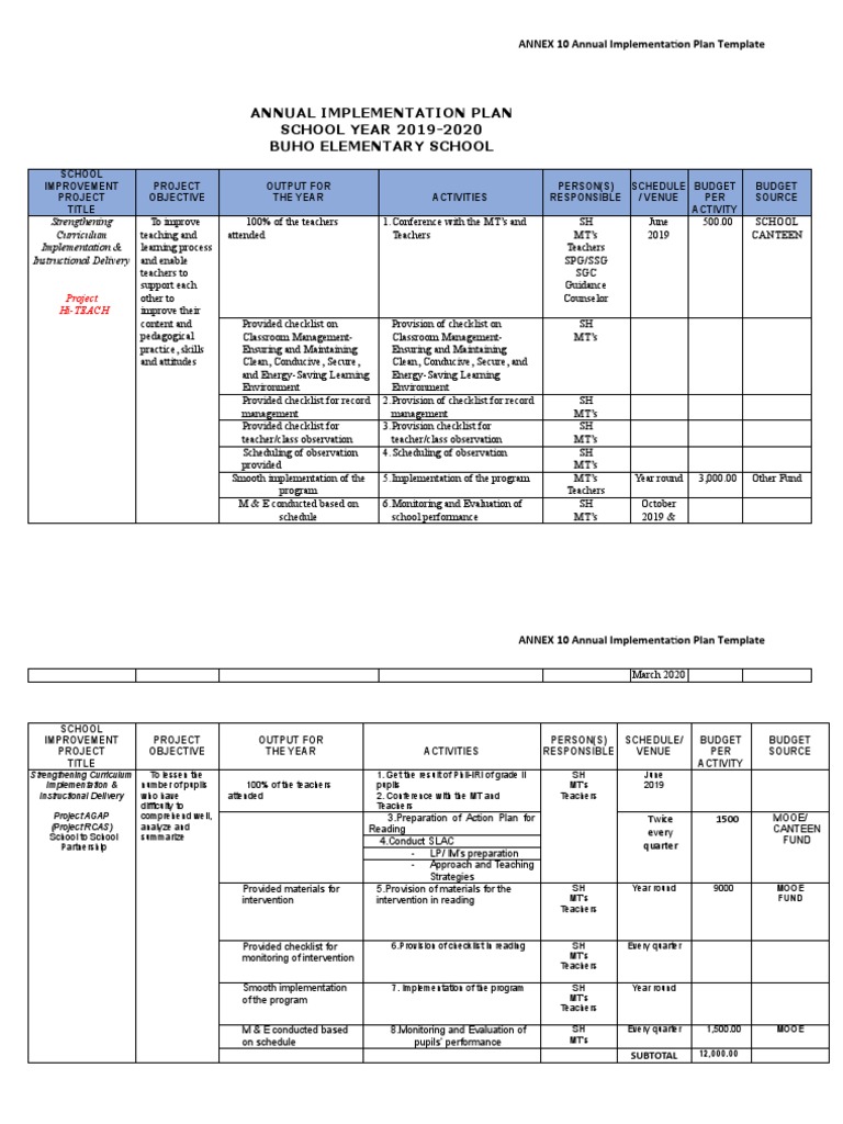 SIP Annex 10 - Annual Implementation Plan Template | PDF | Teachers ...