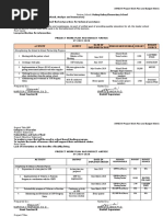 Shs Action Plan | PDF | Teachers | Learning