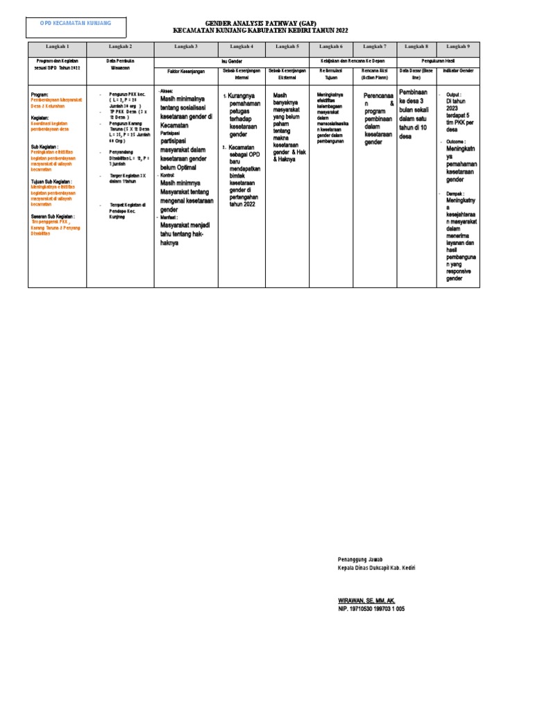 Contoh GAP Ngancar | PDF