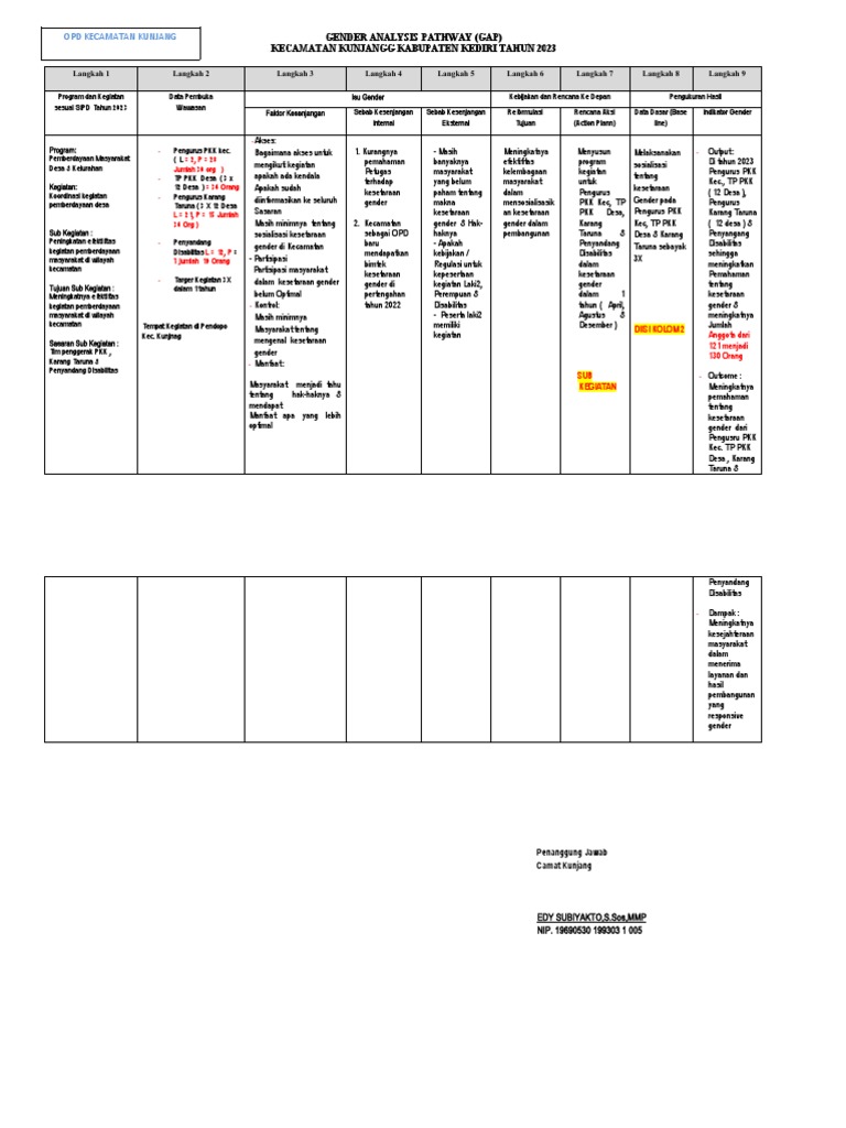 Contoh GAP KUNJANG | PDF