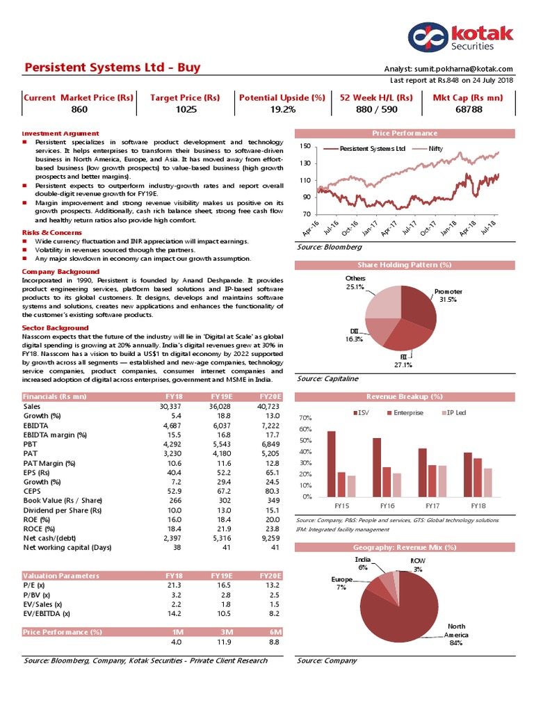 Persistent Systems Ltd - Buy Recommendation: Strong Revenue Growth and ...