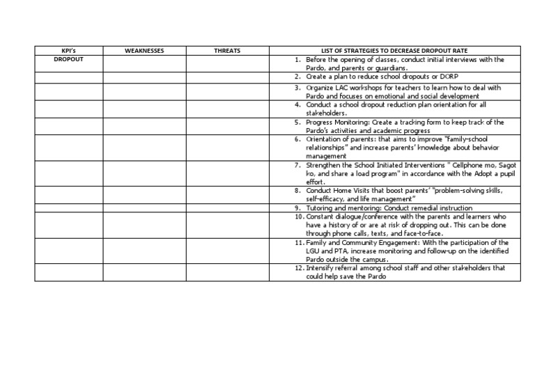 drop-out-rate-strategies-pdf