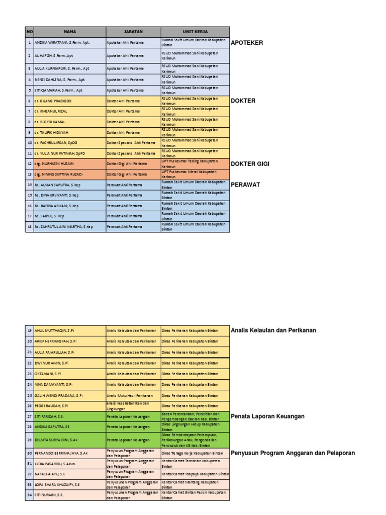 Kelompok RTL Peserta | PDF