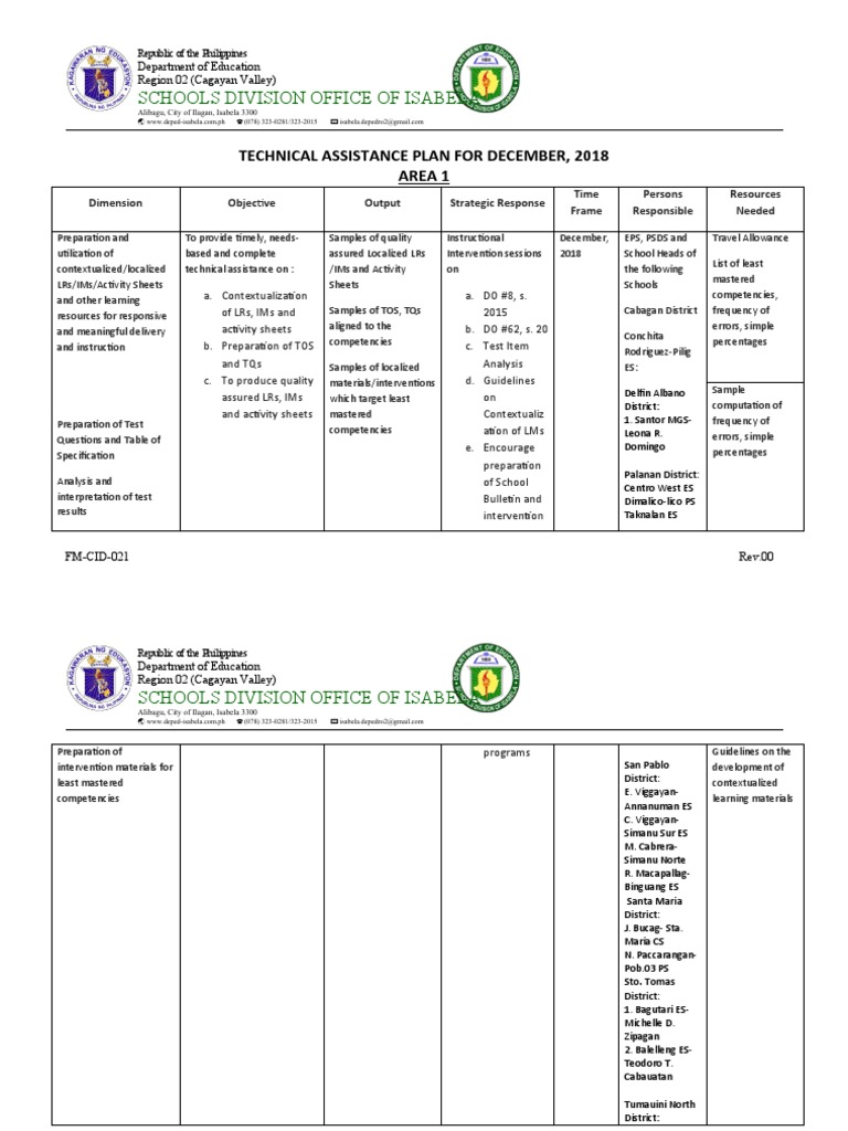 FM CID 021 Technical Assistance Plan | PDF