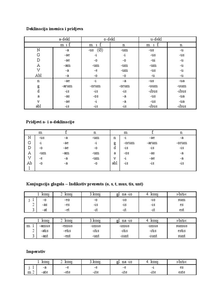 Deklinacija imenica i pridjeva