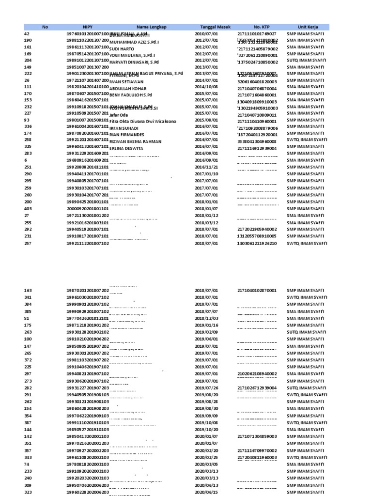 No Nipy Nama Lengkap Tanggal Masuk No. KTP Unit Kerja | PDF