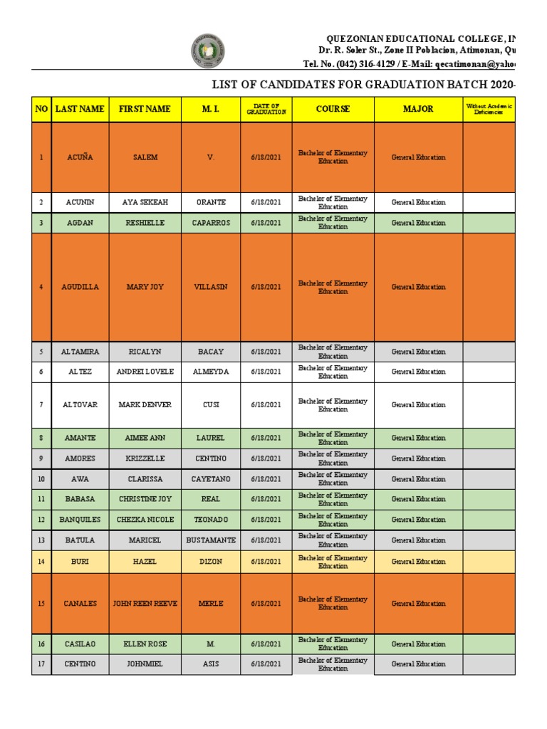 List of Candidates For Graduation Batch 2020-2021 Final As of 6/15/22 ...